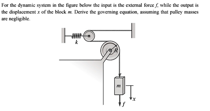 For the dynamic system in the figure below the input is the external ...