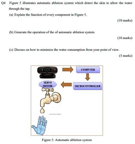 SOLVED: Q4 Figure 5 illustrates an automatic ablution system which ...