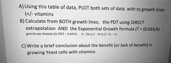 SOLVED: Using this table of data, plot both sets of data with two ...