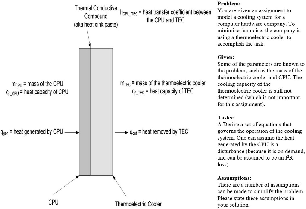 SOLVED: Problem: Thermal Conductve hceutec heat transfer coefficient ...
