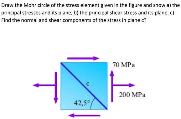Draw the Mohr circle of the stress element given in the figure and show ...