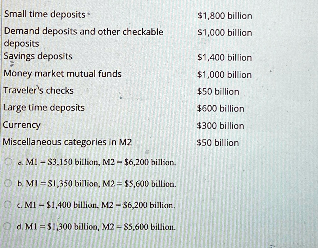 - Small time deposits 1,800 billion Demand deposits and other ...