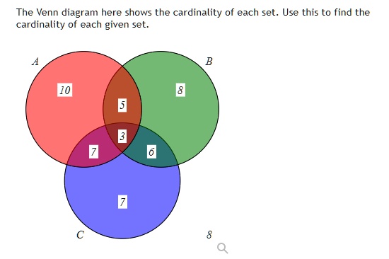 SOLVED: 'need assistance The Venn diagram here shows the cardinality of each set Use this to ...