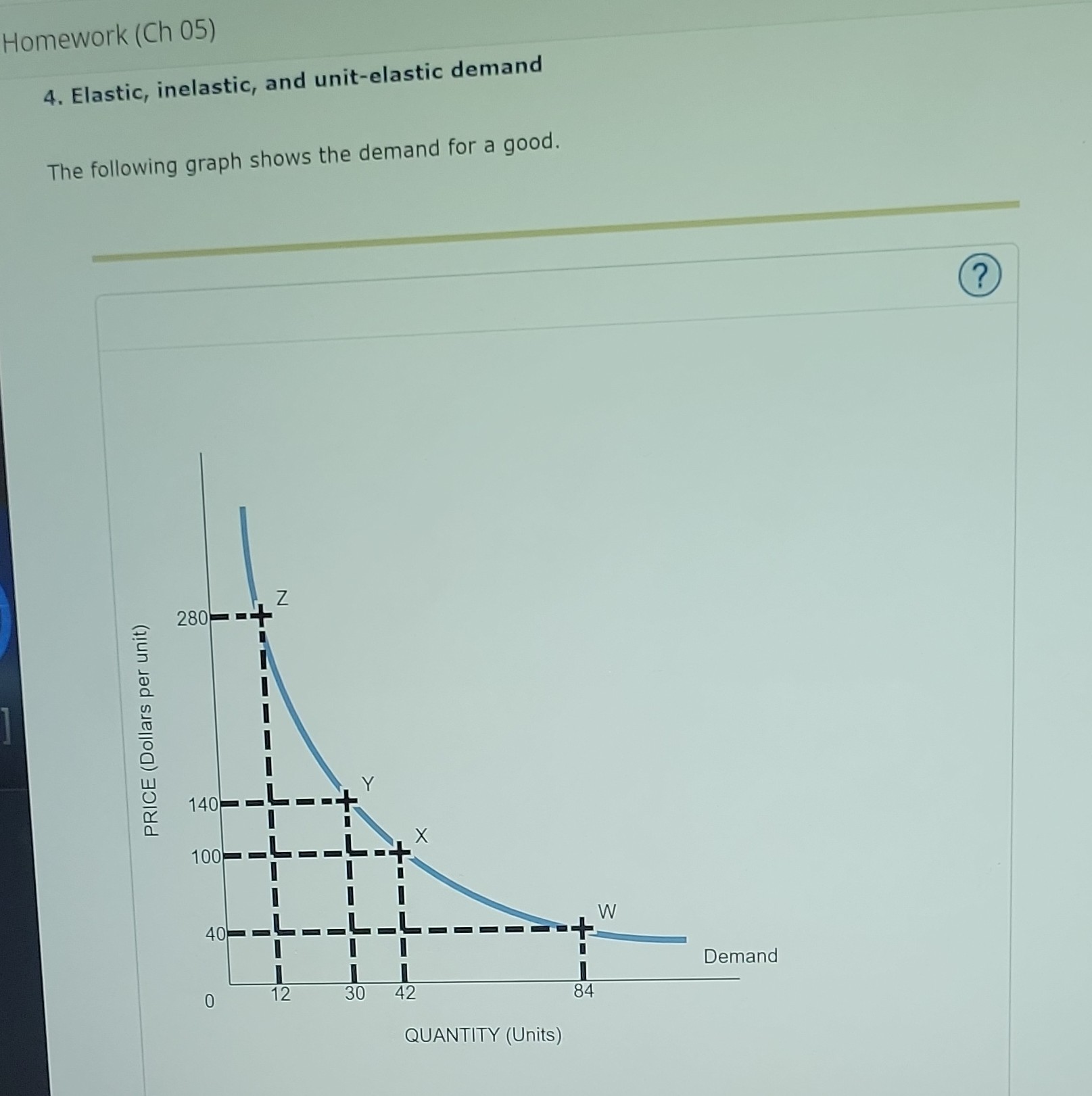 Homework (Ch 05) 4. Elastic, inelastic, and unit-elastic demand The ...
