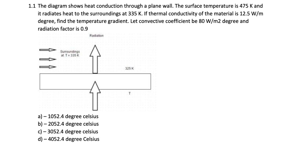 1.1 The diagram shows heat conduction through a plane wall. The surface ...