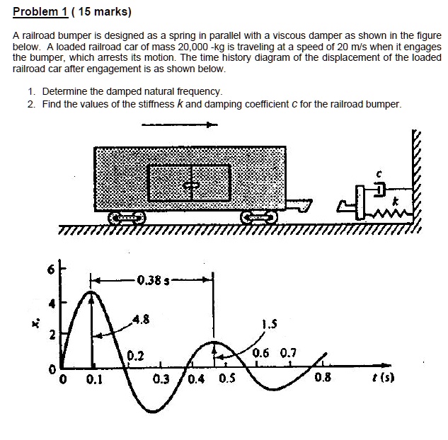 Problem 1 (15 marks) A railroad bumper is designed as a spring in ...