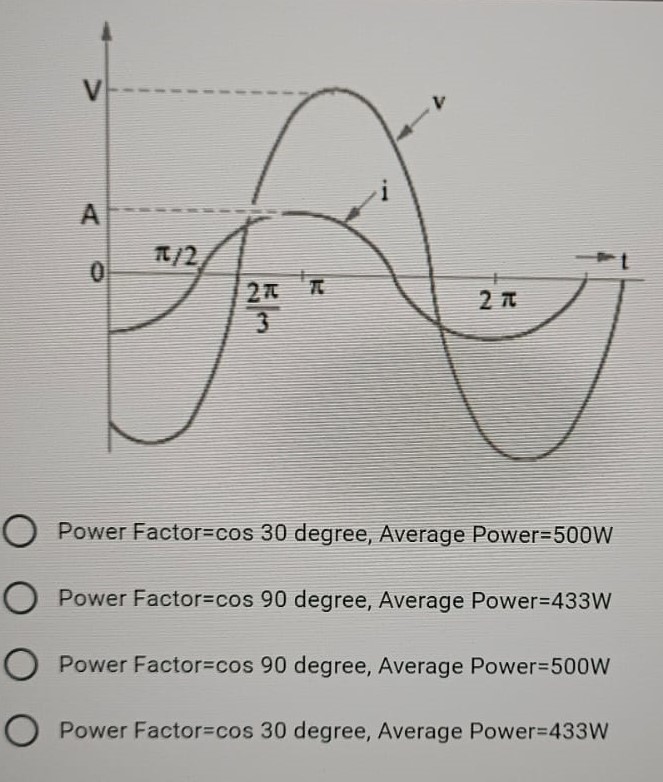 SOLVED:Power Factor=cos 30 degree, Average Power=500W Power Factor=cos ...