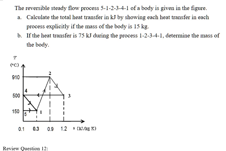 SOLVED:The reversible steady flow process 5-1-2-3-4-1 ofa body is given in the figure Calculate ...