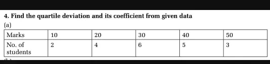 SOLVED: Find the quartile deviation and its coefficient from given data Marks No; ol students