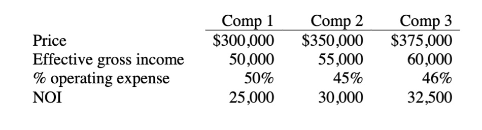 Using The Table: Answer: Consider the table above. Assume that the ...