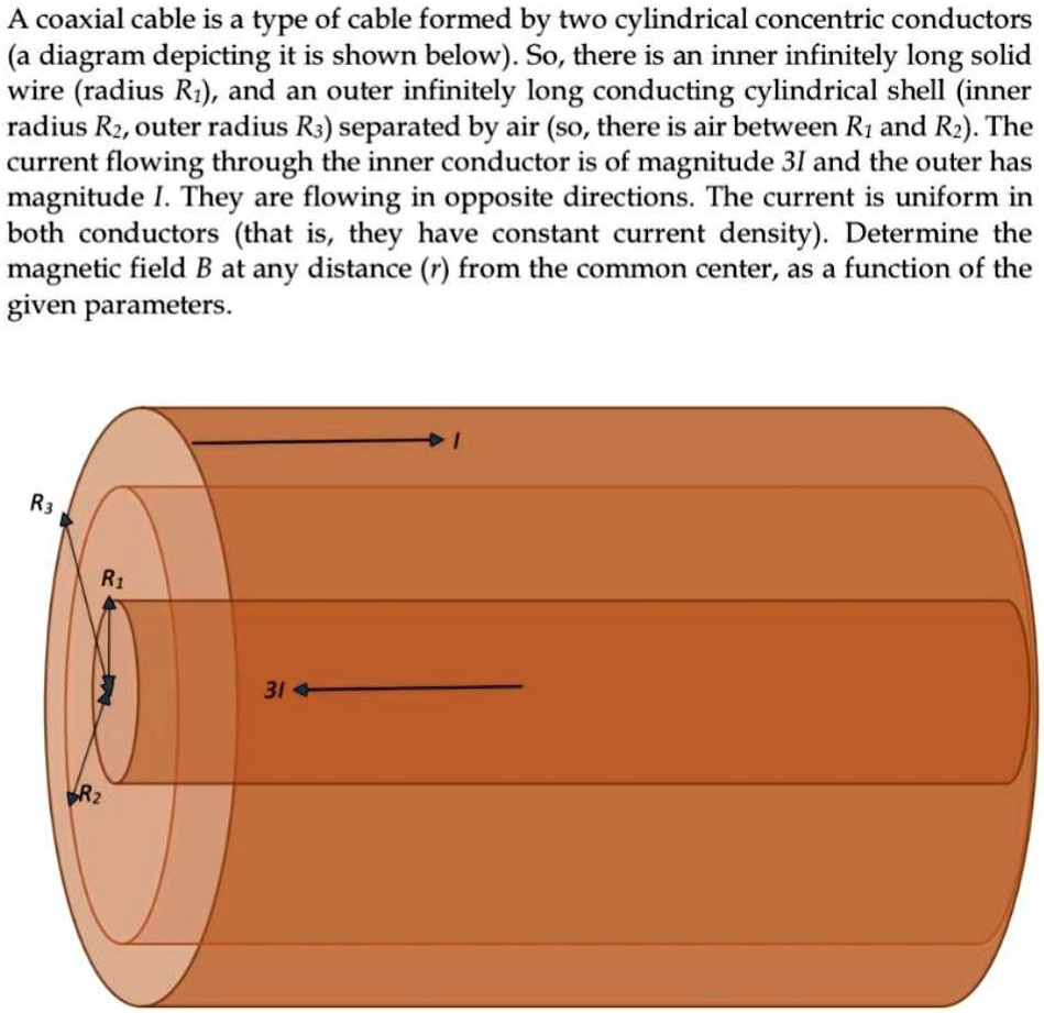 SOLVED: A coaxial cable is a type of cable formed by two cylindrical ...