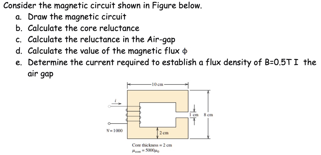 SOLVED: Consider the magnetic circuit shown in Figure below. a. Draw ...
