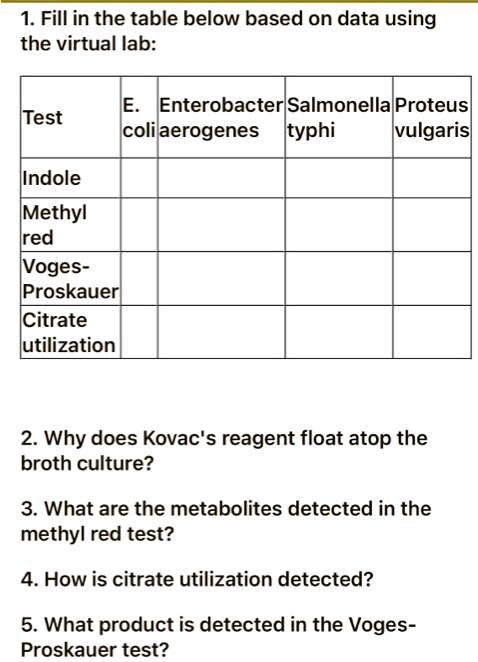 SOLVED: 1. Fill in the table below based on data using the virtual lab ...