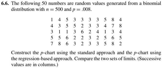 SOLVED: 6.6. The following 50 numbers are random values generated from binomial distribution ...