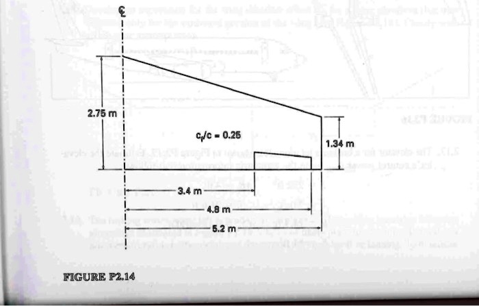 SOLVED: Can you calculate the aileron area? And can you calculate the ...