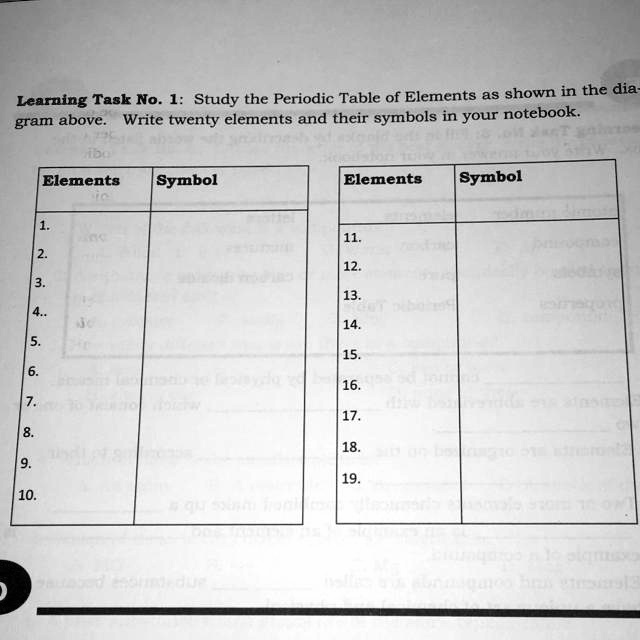 SOLVED: 'Learning Task No. 1: Study the Periodic Table of Elements as shown in the dia- gam ...