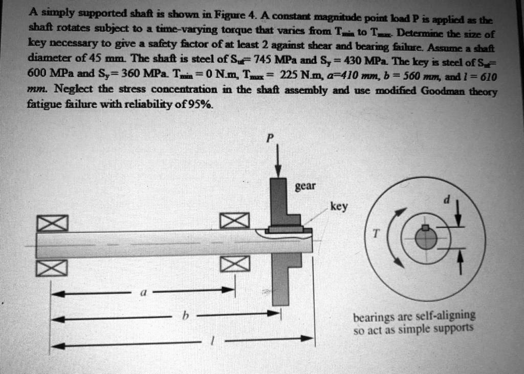 SOLVED: A simply supported shaft is shown in Figure 4.A constant ...