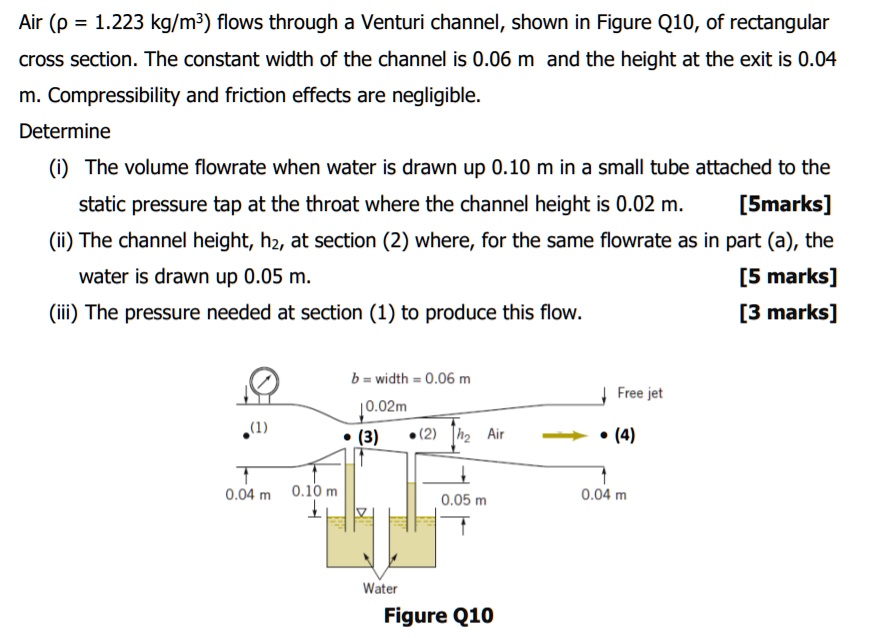 SOLVED: Air (p = 1.223 kg/mÂ³) flows through a Venturi channel, shown ...