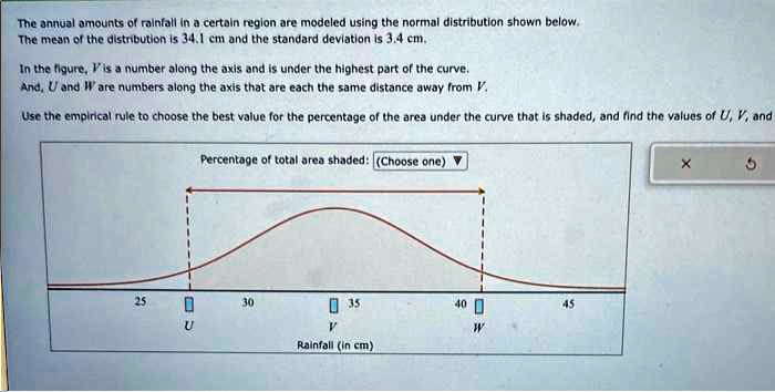 The annual amounts of rainfall in a certain region are modeled using ...