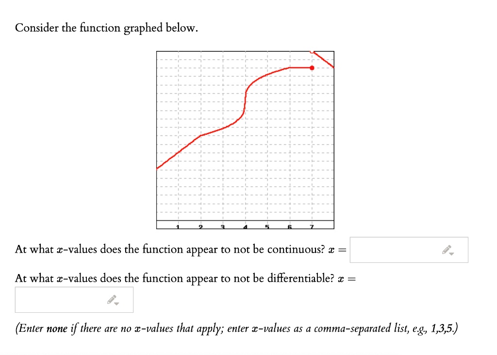 SOLVED: Consider the function graphed below. At what x-values does the function appear to not be ...