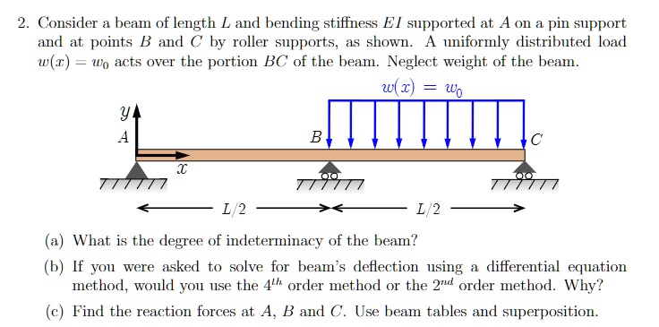 SOLVED: 2. Consider a beam of length L and bending stiffness EI supported at A on a pin support ...