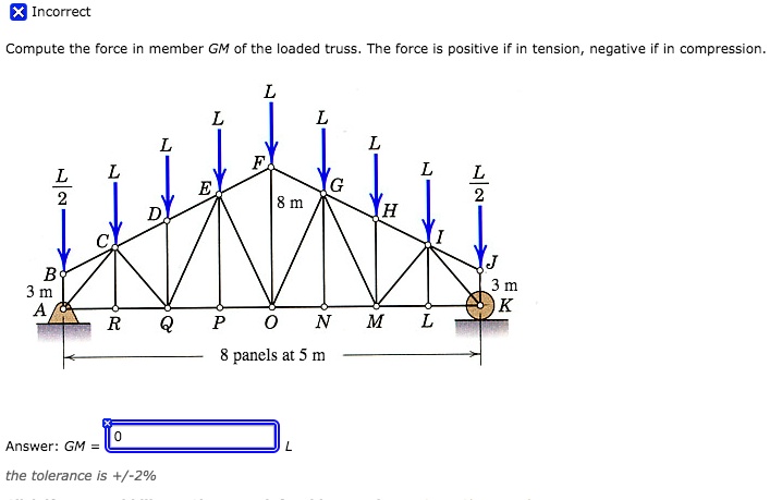 SOLVED: Compute the force in member GM of the loaded truss. The force ...