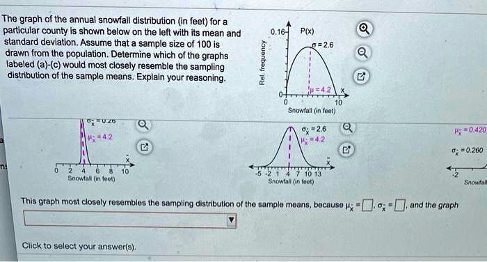 SOLVED: The graph of the annual snowfall distribution (in feet) for a ...