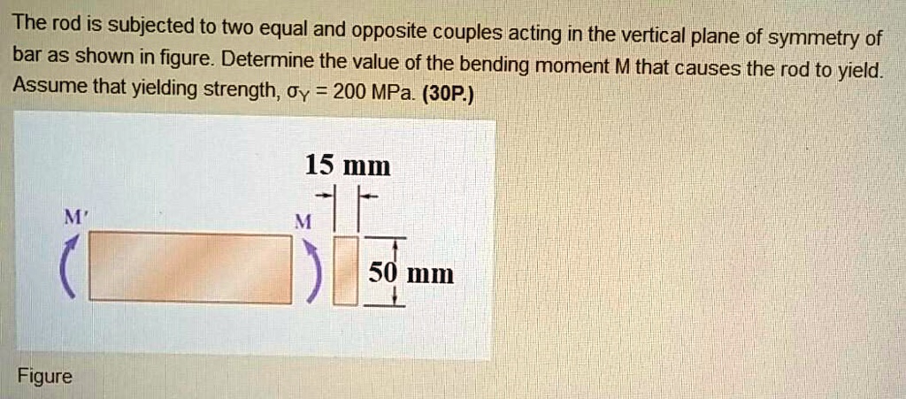 The rod is subjected to two equal and opposite couples acting in the ...
