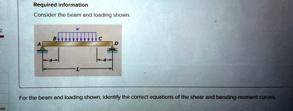 required information consider the beam and loading shown for the beam and loading shown identify ...