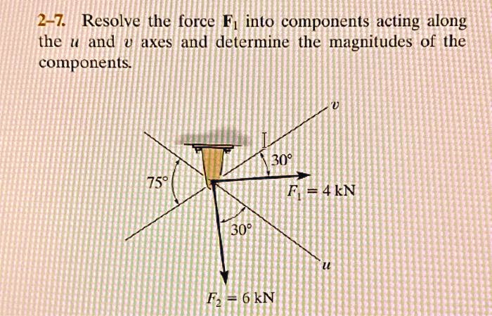 2-7. Resolve the force F1 into components acting along the u and v axes and determine the ...