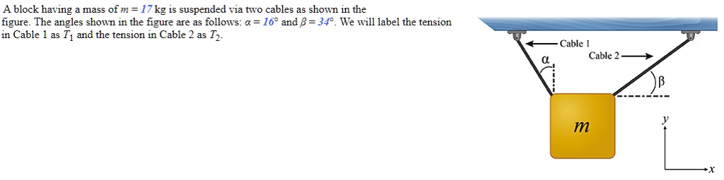 a block having mass of m 17kg is suspended via tio cables as shown in the figure the angles ...
