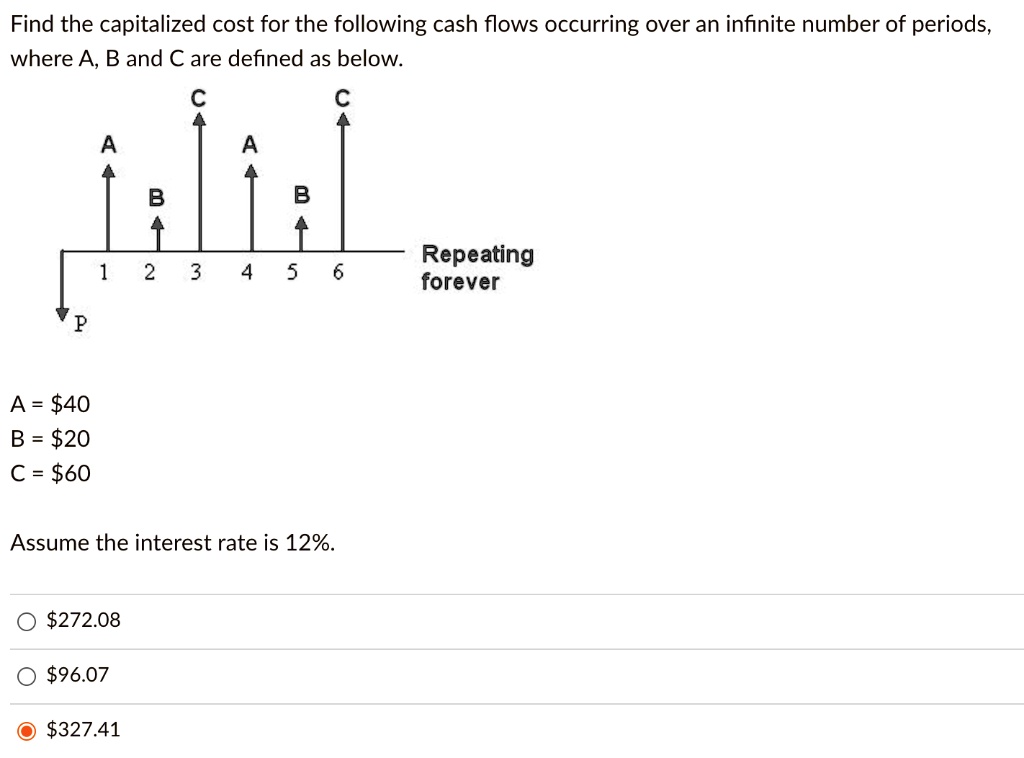 Find the capitalized cost for the following cash flows occurring over ...