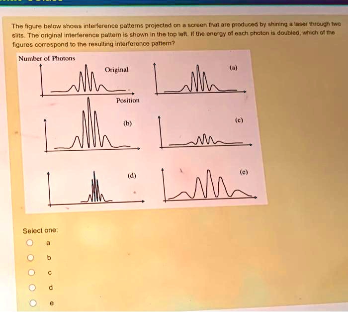 The figure below shows interference patterns projected on a screen that ...