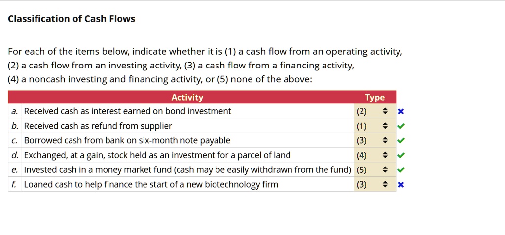 SOLVED: Explain everything and include theorems Classification of Cash ...