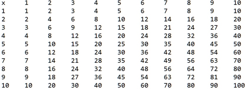 SOLVED: Write a program to display a multiplication table. Requirements: - Must use class ...