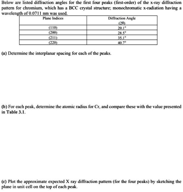 Below Are Listed Diflraction Angles For The First Four Peaks First Order Of The X Ray