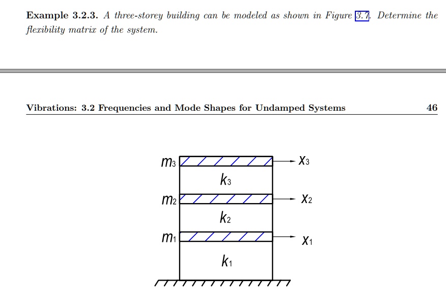 Example 3.2.3. A three-storey building can be modeled as shown in ...
