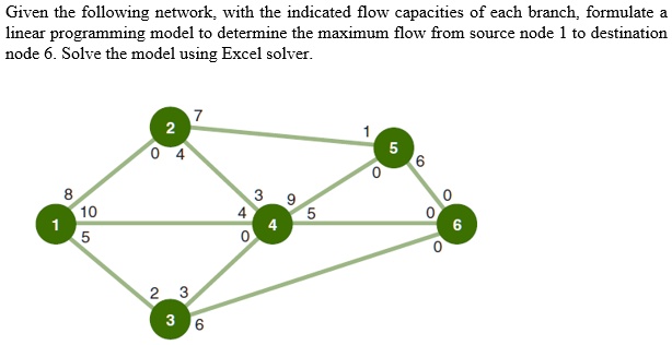 given the following network with the indicated flow capacities of each ... given the following network with the indicated flow capacities of each ...