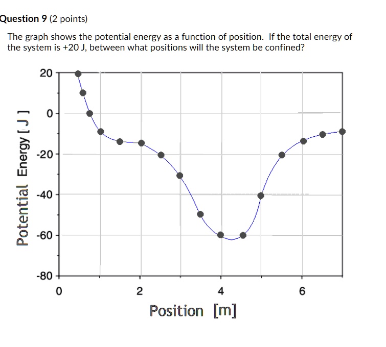 SOLVED: Question 9 (2 points) The graph shows the potential energy a5 a ...