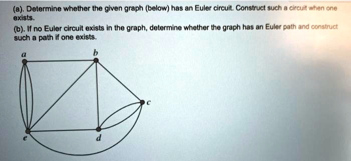 Solved A Determine Whether The Given Graph Below Has An Euler Circuit Construct Such 8587