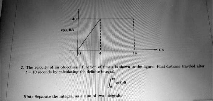 SOLVED: v().ft/s 14 2. The velocity of an objoct as a function of ...