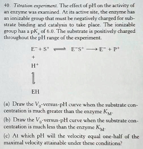 40. Titration experiment. The effect of pH on the activity of an enzyme ...