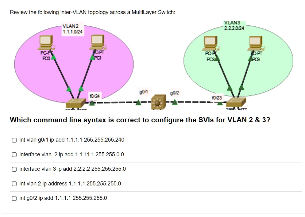 SOLVED: Review the following inter-VLAN topology across a MultiLayer ...