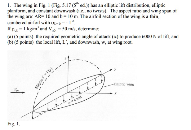 1 the wing in fig 1 fig 517 5th ed has an elliptic lift distribution ...