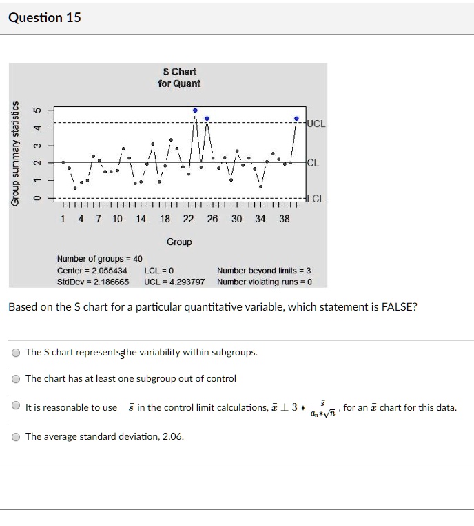 SOLVED: Question 15 S Chart for Quant I 0 8 UCL LCL 22 Group Numbe ...