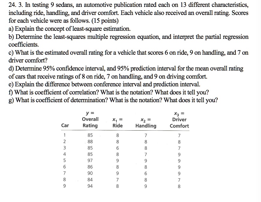 24 3 in testing 9 sedans an automotive publication rated...