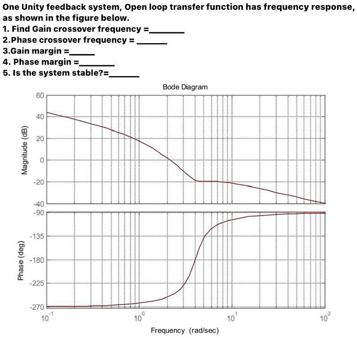 Solved One Unity Feedback System Open Loop Transfer Function Has 2845