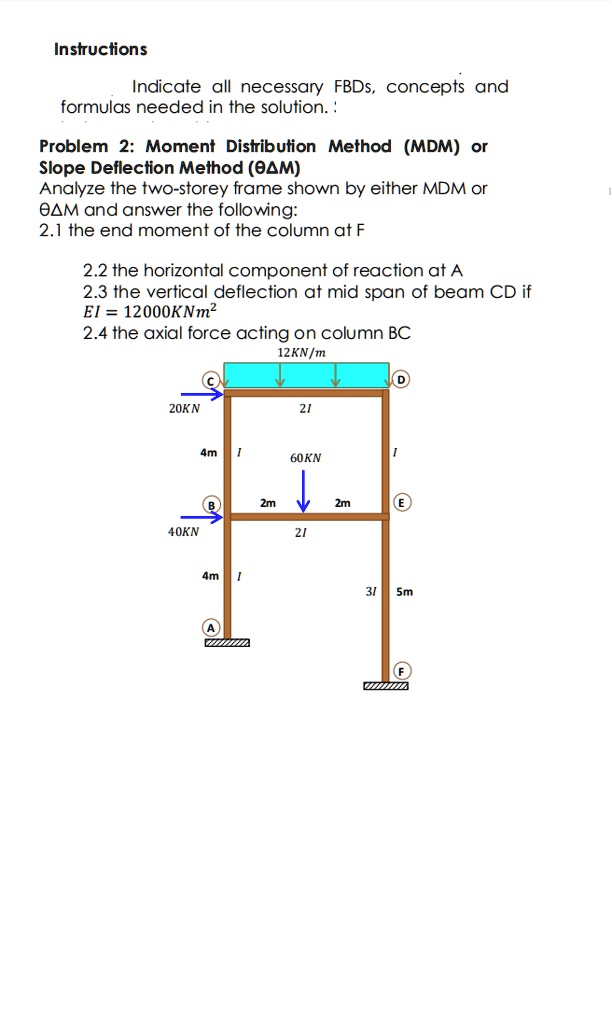 problem 2 moment distribution method mdm or slope deflection method m ...