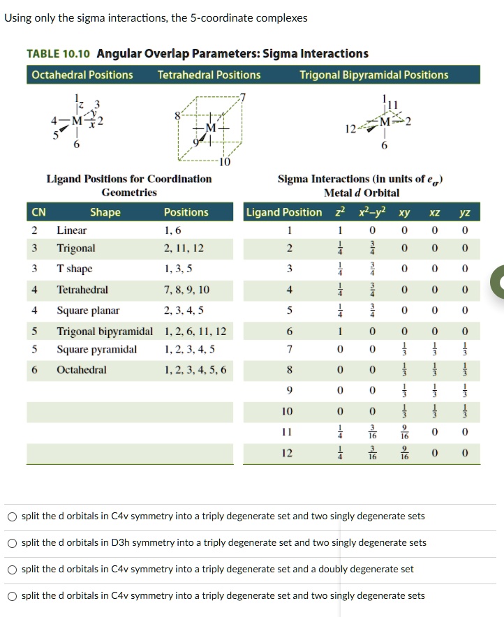 Solved Using Only The Sigma Interactions The 5 Coordinate Complexes Table 1010 Angular 0856