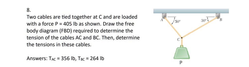 SOLVED: 8. Two cables are tied together at C and are loaded with a ...
